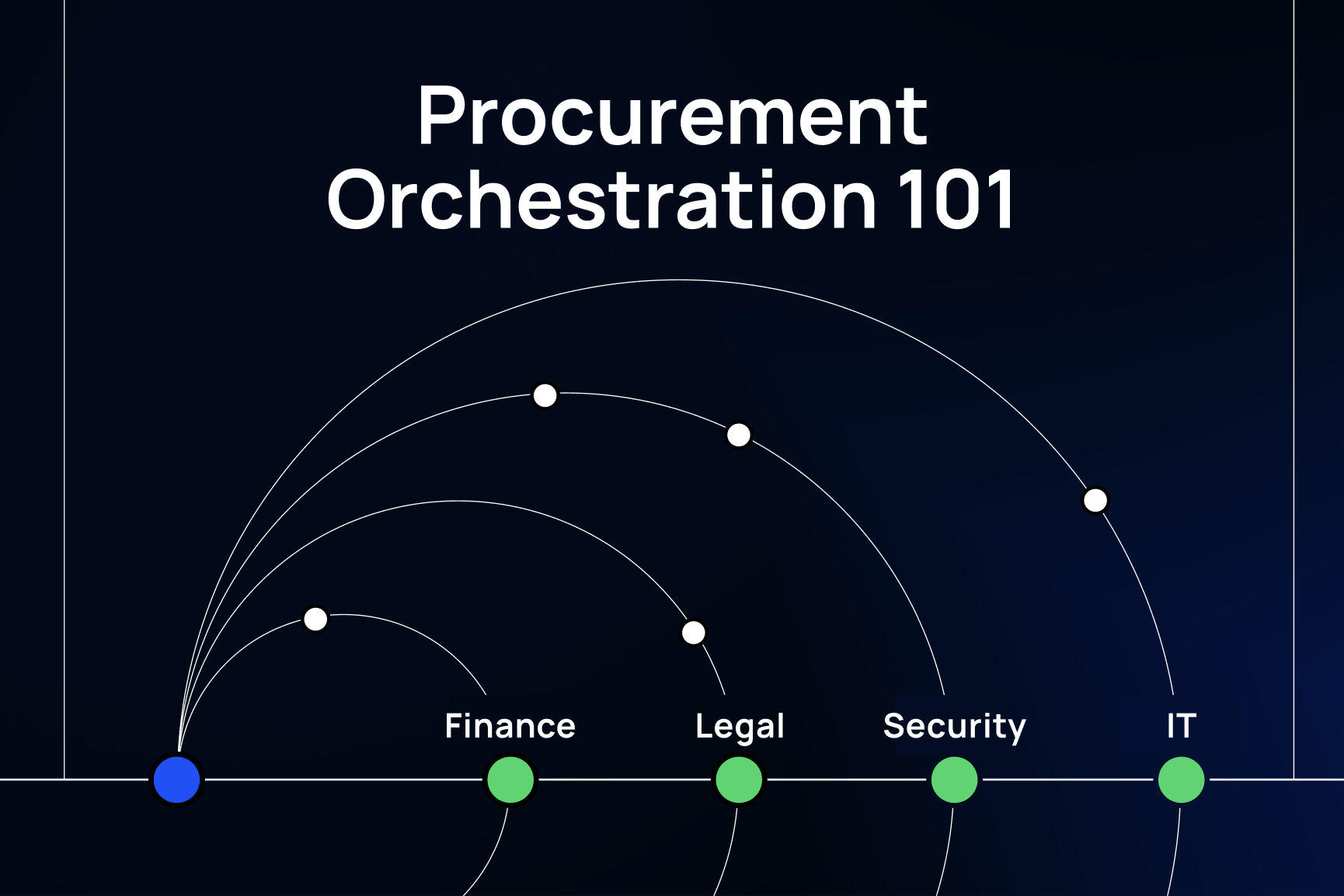 Procurement orchestration 101: A guide for procurement leaders